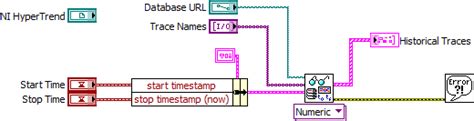 Retrieve Citadel Database Trace With Ni Hypertrend And Dsc Functions In Labview Ni Community