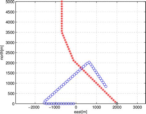 Figure 1 From Autonomous Underwater Vehicle Localization Using Sound