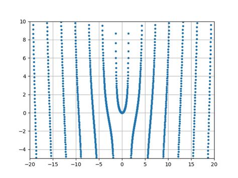 Matlab How To Plot Tanxx In Python Stack Overflow