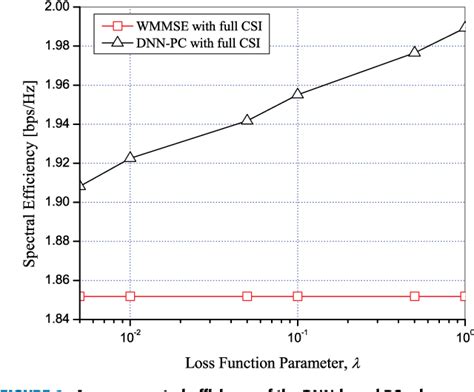 figure 6 from deep learning based power control scheme with partial