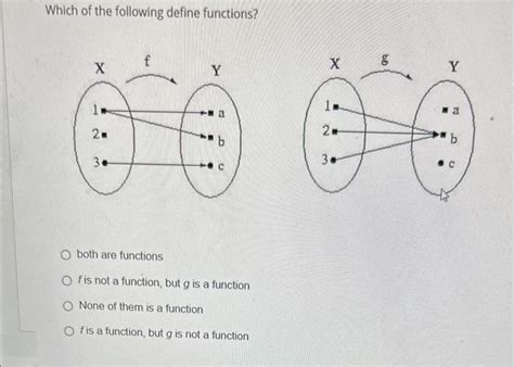 Solved Which Of The Following Define Functions Both Are Chegg