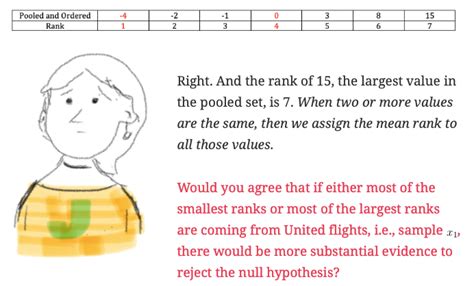 the bootstrap method for two sample hypothesis tests naresh devineni
