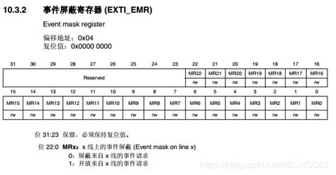 Stm32f429 Exti外部中断事件控制器stm32f4 外部事件 Csdn博客