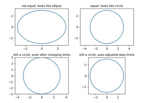 Axis Equal Matlab Only X And Y At Kermit Bourdon Blog