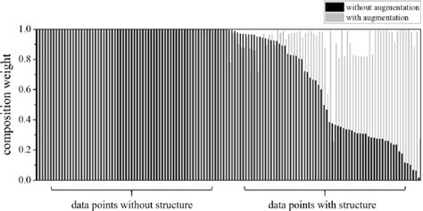 Visualization Of Composition Weights For Predicting Li Conductivity Download Scientific