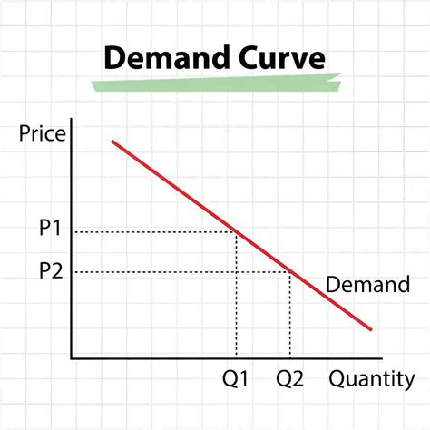 Understanding Demand Curve Definition Examples And Analysis
