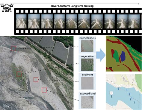 Publications Applied Computing And Multimedia Lab