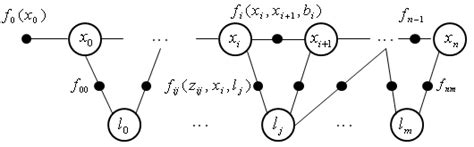 Factor Graph In Monocular Slam Where X I And L I Are The Variable Nodes