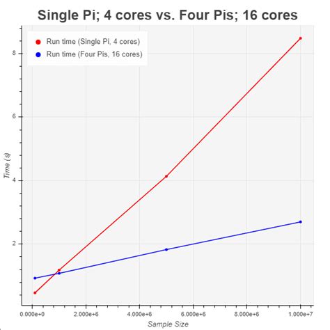 Cores Vs Cores Download Scientific Diagram