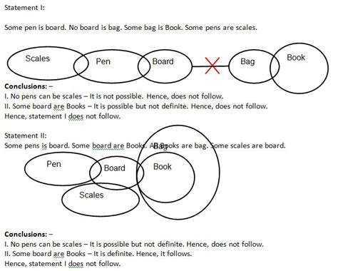 Reasoning Questions Syllogism Set