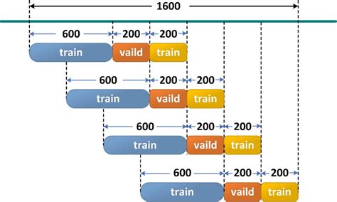 Experimental Dataset Segmentation Download Scientific Diagram