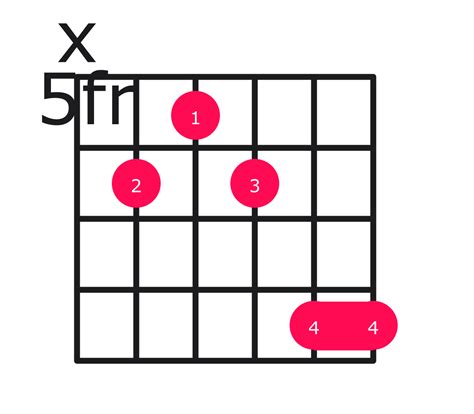 Guitar Chord Eb