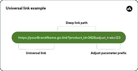 Effective Deep Linking Your Definitive Guide Adjust