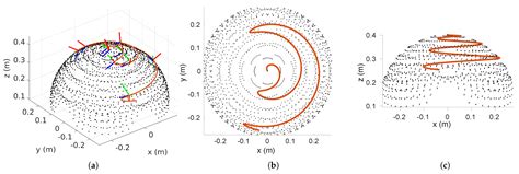Deep Cnn Based Static Modeling Of Soft Robots Utilizing Absolute Nodal