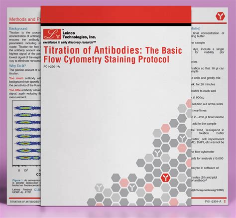 Antibody Titration Protocol Leinco Technologies