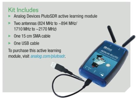 Adalm Pluto Antenna Performance Qanda Virtual Classroom For Adi