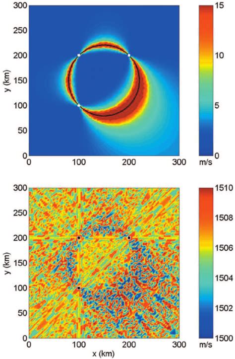 Top Theoretical Error Bounds As Function Of The Location Of The Float