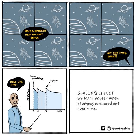 Spacing Effect Cartoon Bias