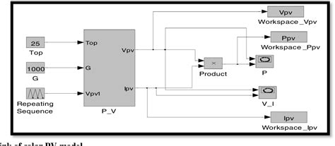 Figure 4 From Design Of PV Solar Energy Generator Using MPPT Technique To Control Single Input