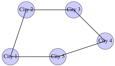 논문 리뷰 Pso And The Traveling Salesman Problem An Intelligent