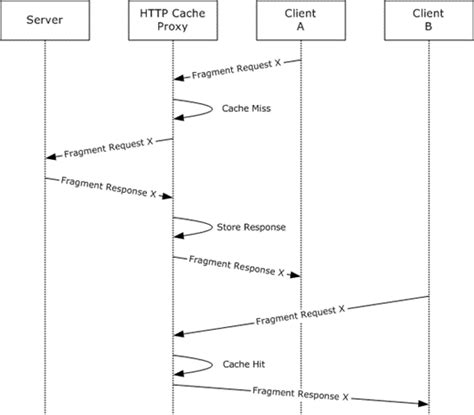 Ms Sstr Overview Microsoft Learn