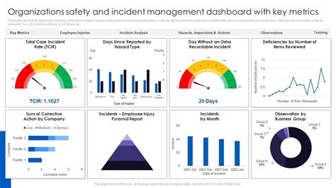 Safety Incident Management Kpi Metrics Dashboard Guid