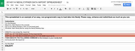 Importing Data To Neo4j The Spreadsheet Way In Neo4j 2 0 Graph Database Analytics Graph