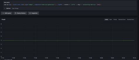 metrics generator stopped generating span metrics for a tenant · issue