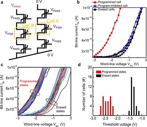 operation characteristics of 3d fenand a equivalent circuits of 3d