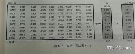 可视化skip gram模型实现过程 知乎