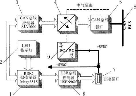 Usb Can Bus Adapter Based On Microcontroller Eureka Patsnap Develop
