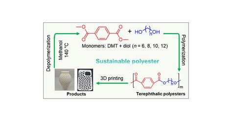 Sustainable Terephthalic Polyesters With Medium Long Methylene Sequence Structure Property