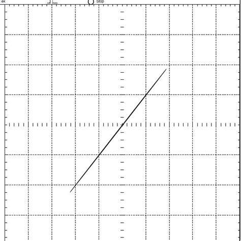 Oscilloscope In Xy Mode Y To Y Download Scientific Diagram