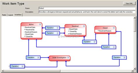 Tfs 2010 Edit Work Item Type Definition Using Team Foundation Power