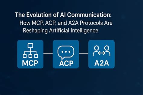 The Evolution Of Ai Communication How Mcp Acp And A2a Protocols Are