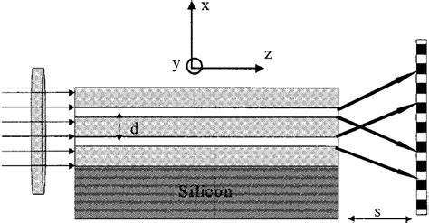 Dual Slab Waveguide Interferometer Alternate Layers Of High Clear Download Scientific