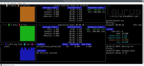 Comprehensive Testing With Pytest And Magicmock By Manoj Djs Medium