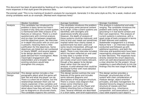 Aqa 7517 Computer Science Nea Complete Guide Teaching Resources