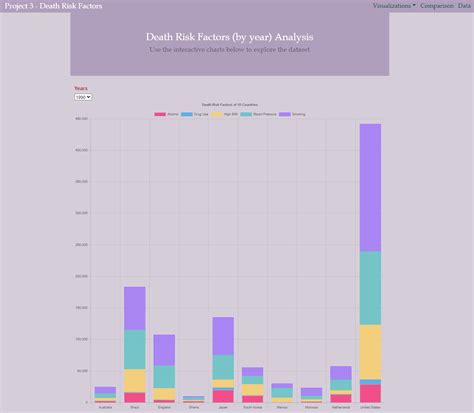 github maedang project3 project3