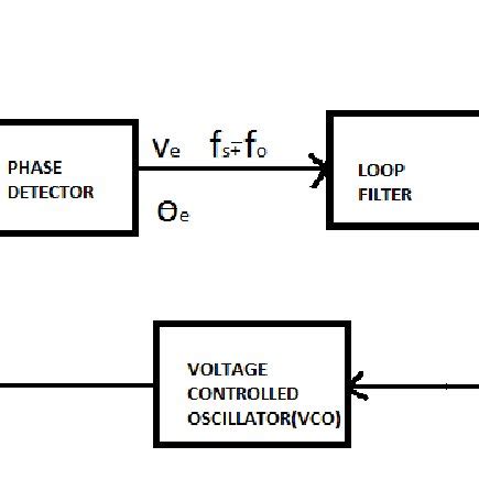 The Simplified Out Look Of The Input Block Download Scientific Diagram
