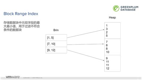 Brin Index在greenplum 7中的理论与实现 老紫竹的家
