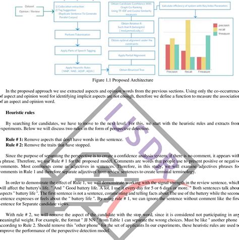 Figure 11 From Mining Opinion Targets And Opinion Words From Reviews