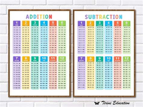 Addition Tables Poster Subtraction Tables Poster Kid S Addition And Subtraction Tables