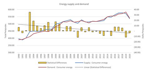 Energy Infrastructure At A Crossroad Beca