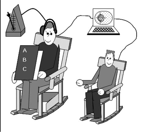 Figure 1 From Autism And Social Disconnection In Interpersonal Rocking Semantic Scholar