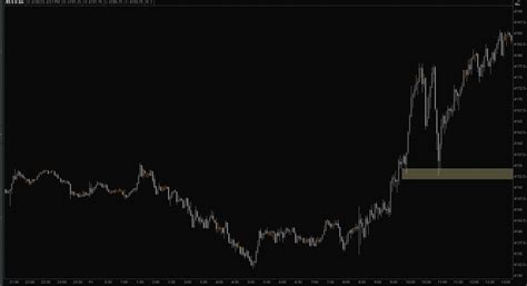 mtf first gap of the day for thinkorswim usethinkscript community