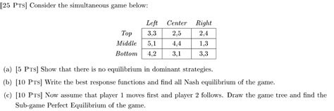 Solved 25 Pts Consider The Simultaneous Game Below Top