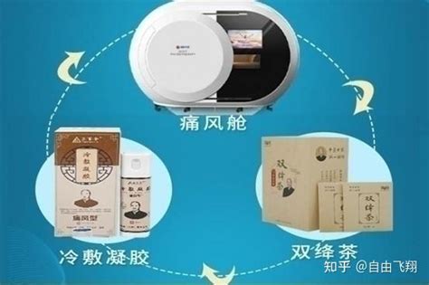 医疗器械一类二类三类的区别 医疗器械区别有哪些 很赞 知乎