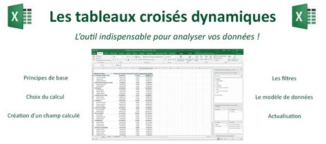 Excel Les Tableaux Croisés Dynamiques Compatible Versions 2016 2024