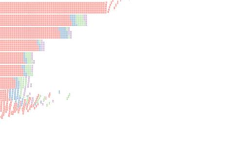 Stacked Bar Chart To Incidence Plot Sophia Mersmann Observable